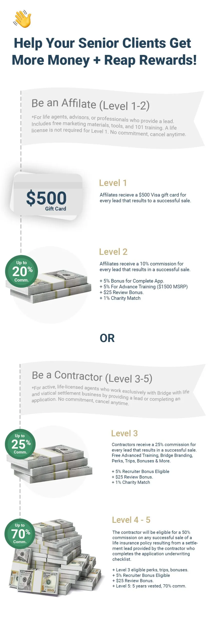 Join Bridge: Get Contracted for Settlements (Affiliates Welcome)